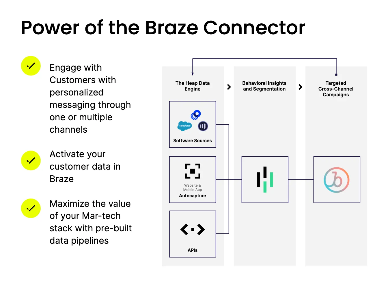 Braze - Heap Tech Partner Directory
