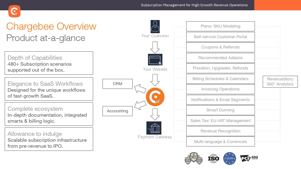 Chargebee - impact.com Tech Partner Directory