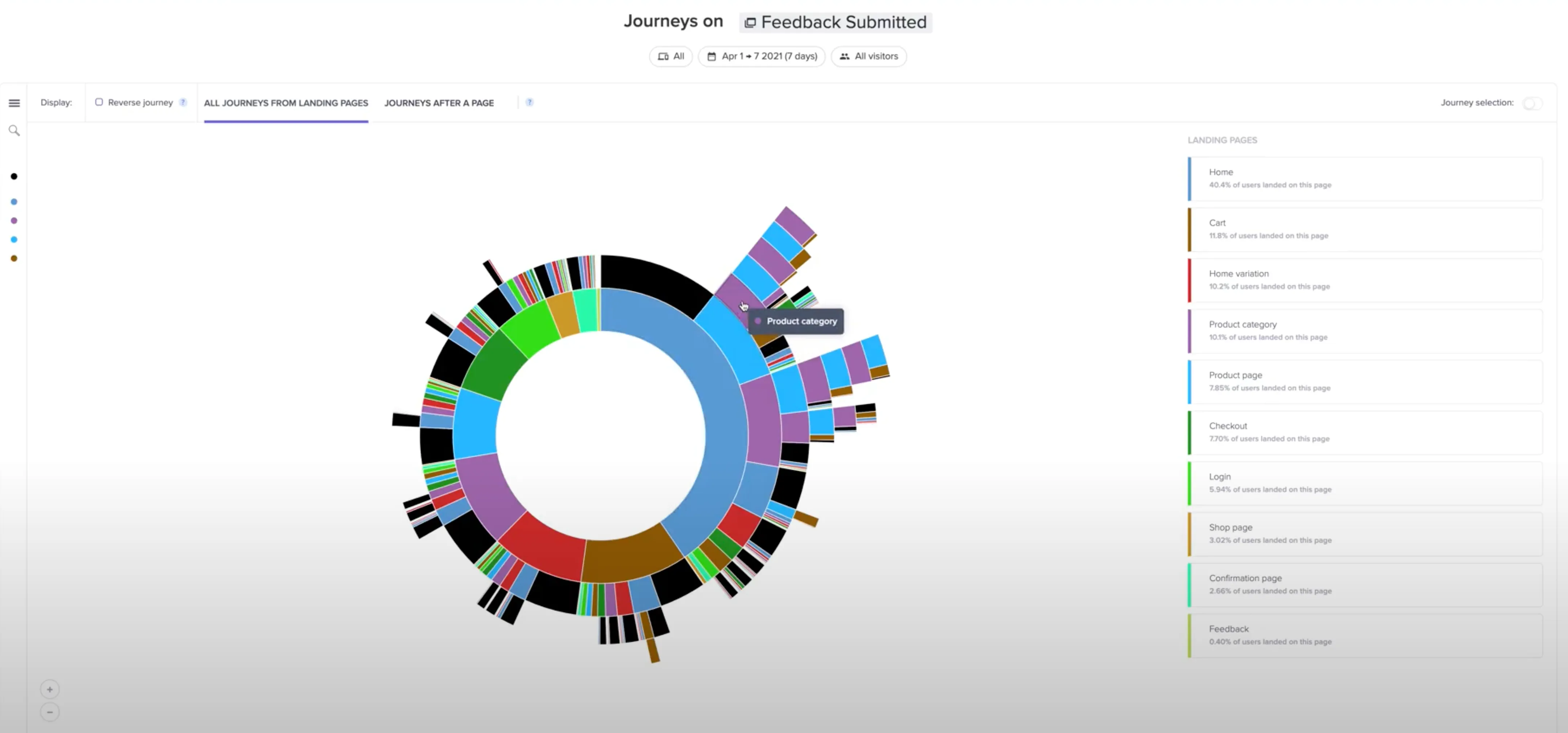 Qualtrics XM - Contentsquare Tech Partner Directory