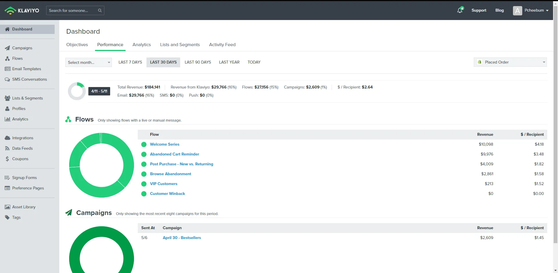 Endless Digital - Klaviyo Service Partner Directory