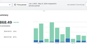 Titan Marketing - Klaviyo Agency Partner Directory
