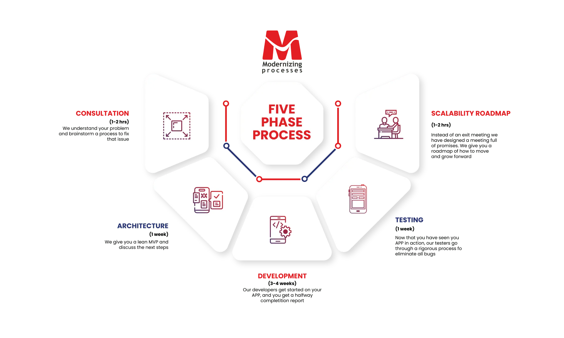 Modernizing Processes - Glide Expert Directory