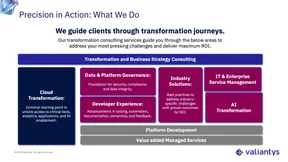 Valiantys - Canada - Atlassian Solutions Partner Directory