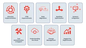 Isos Technology - Atlassian Solutions Partner Directory