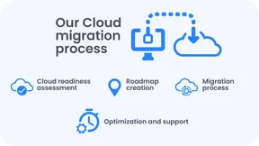 Isos Technology - Atlassian Solutions Partner Directory