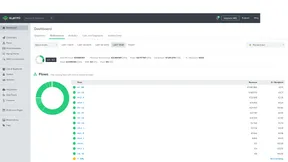 Evergreen Media - Klaviyo Agency Partner Directory