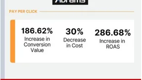 Tech2globe Web Solutions - Gorgias Service Partner Directory