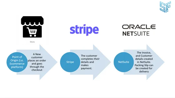 Suite Function | Partner Directory | Stripe Partner Ecosystem